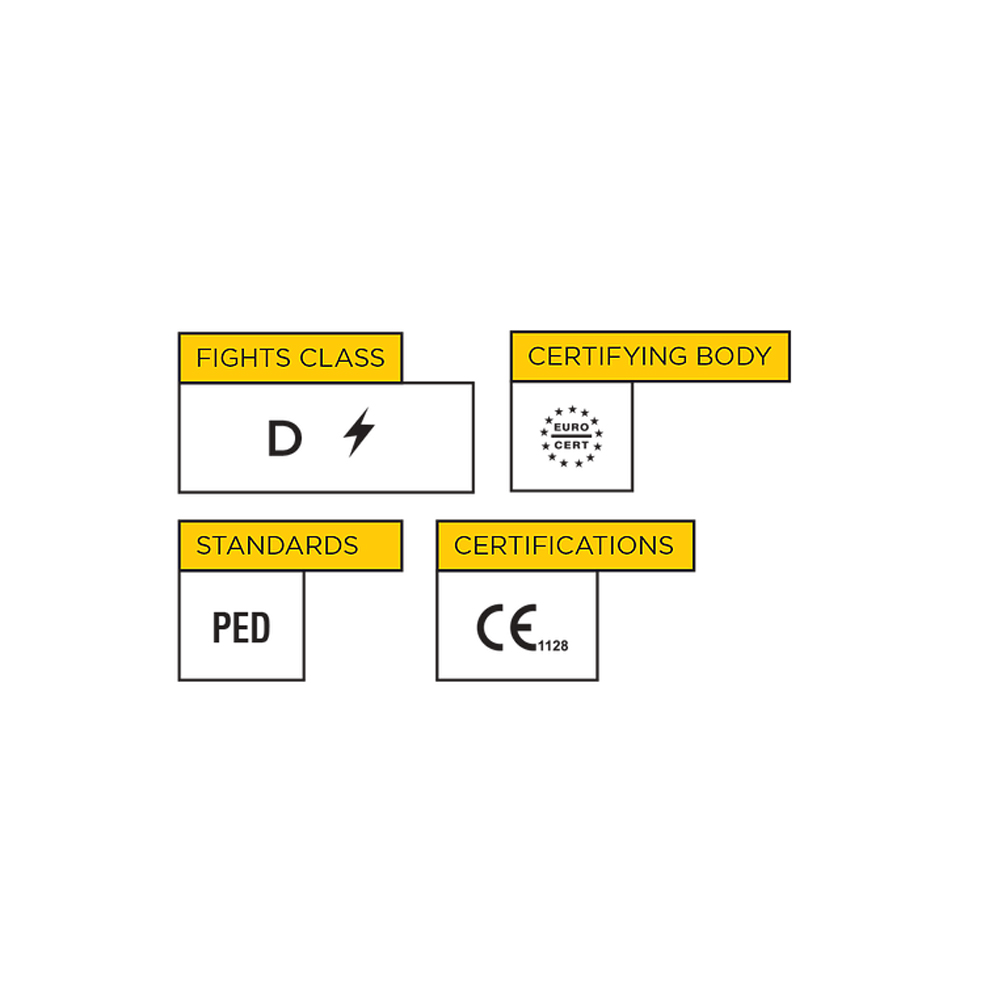 Special Agent for Metal Fires Based Portable (Stored Pressure Type ...